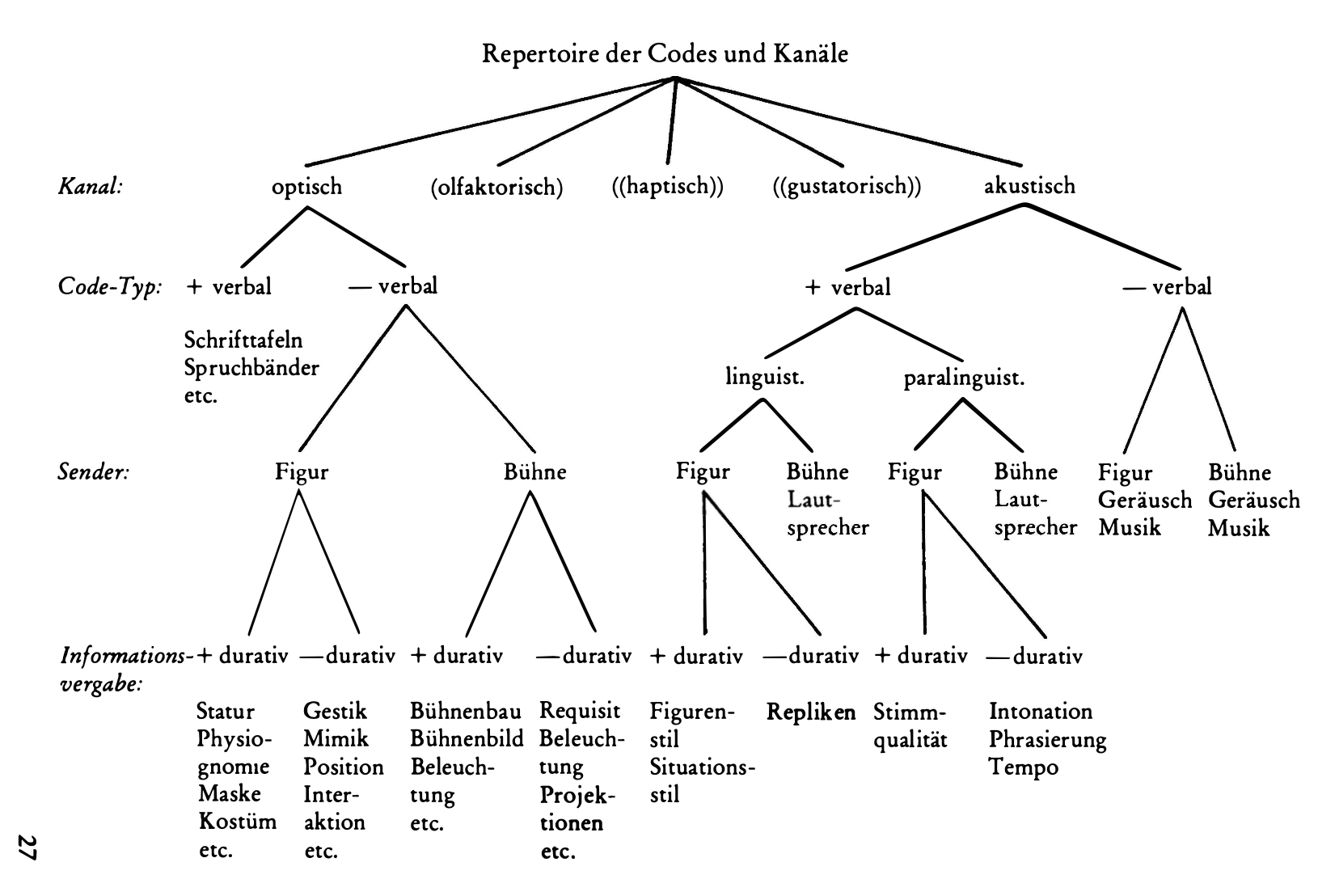 Methoden der Dramenanalyse: analog und digital (Einführungsvortrag, 20. April 2023)