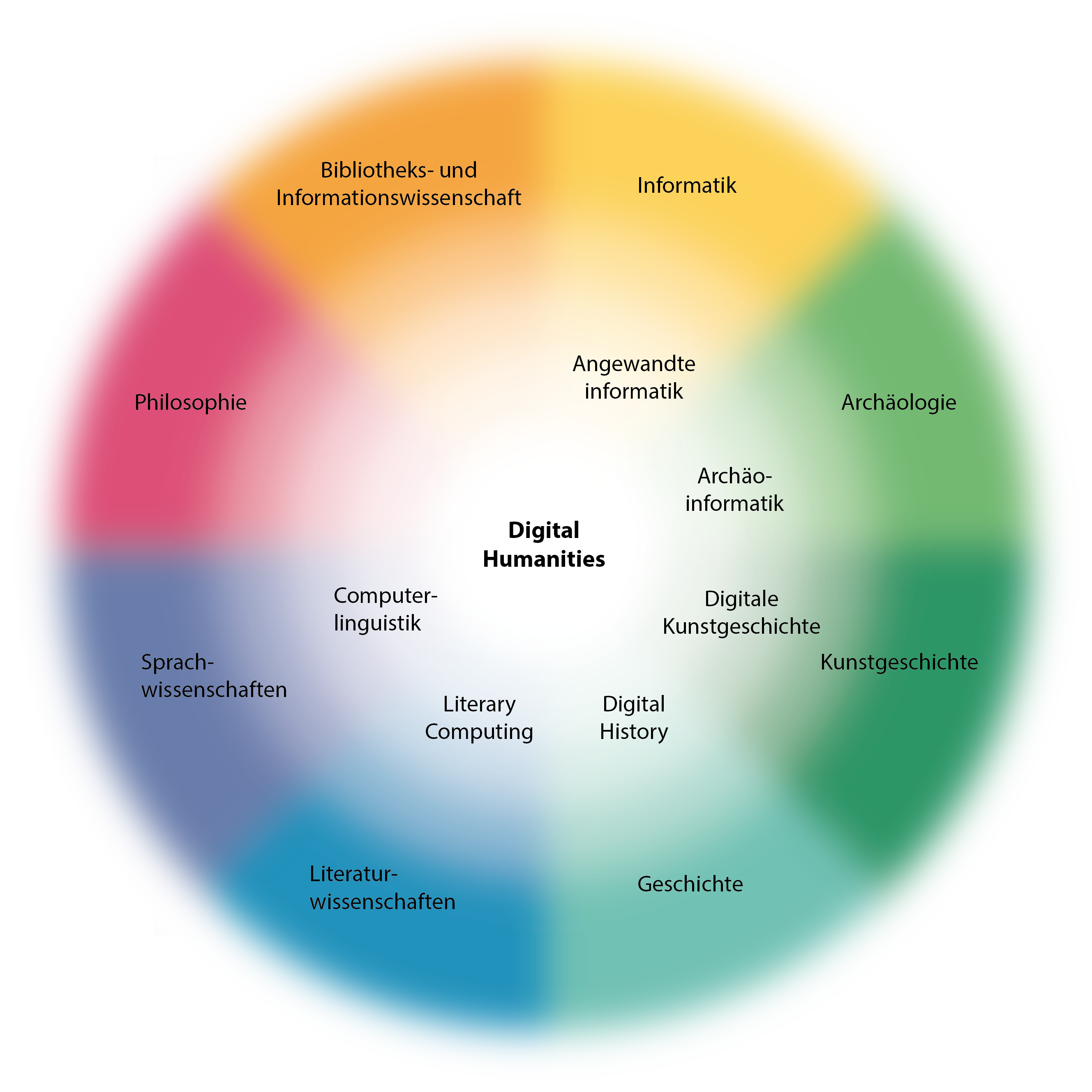 Einführung in die digitalen Geisteswissenschaften (Vorlesung 20. April ...