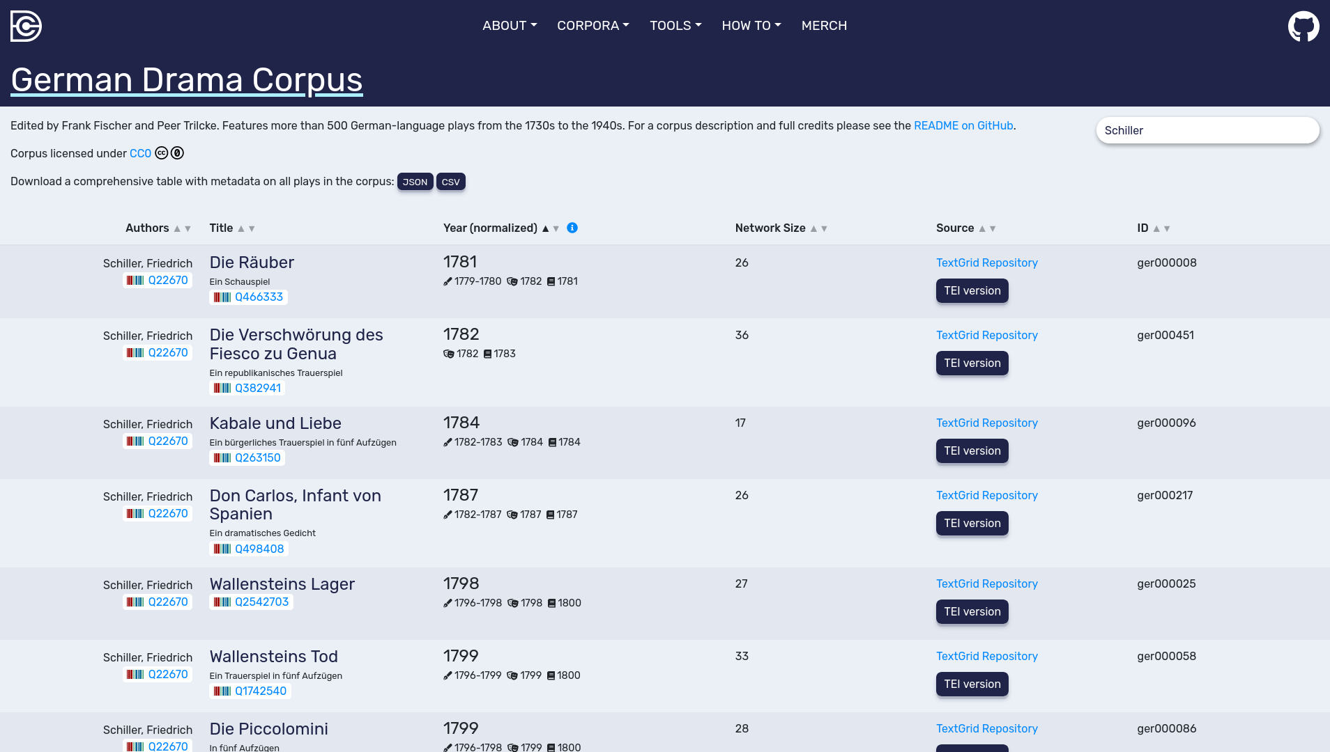 Introducing DraCor (CLS INFRA Training School, Vienna, 10 June 2024)